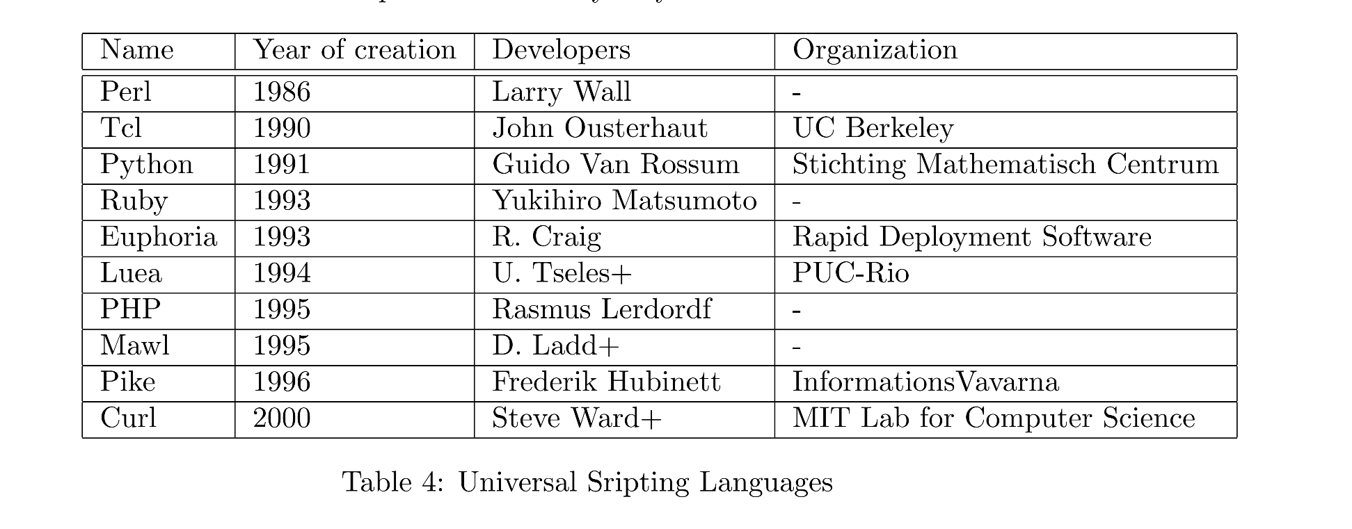 5 Scripting Languages Cs Index 